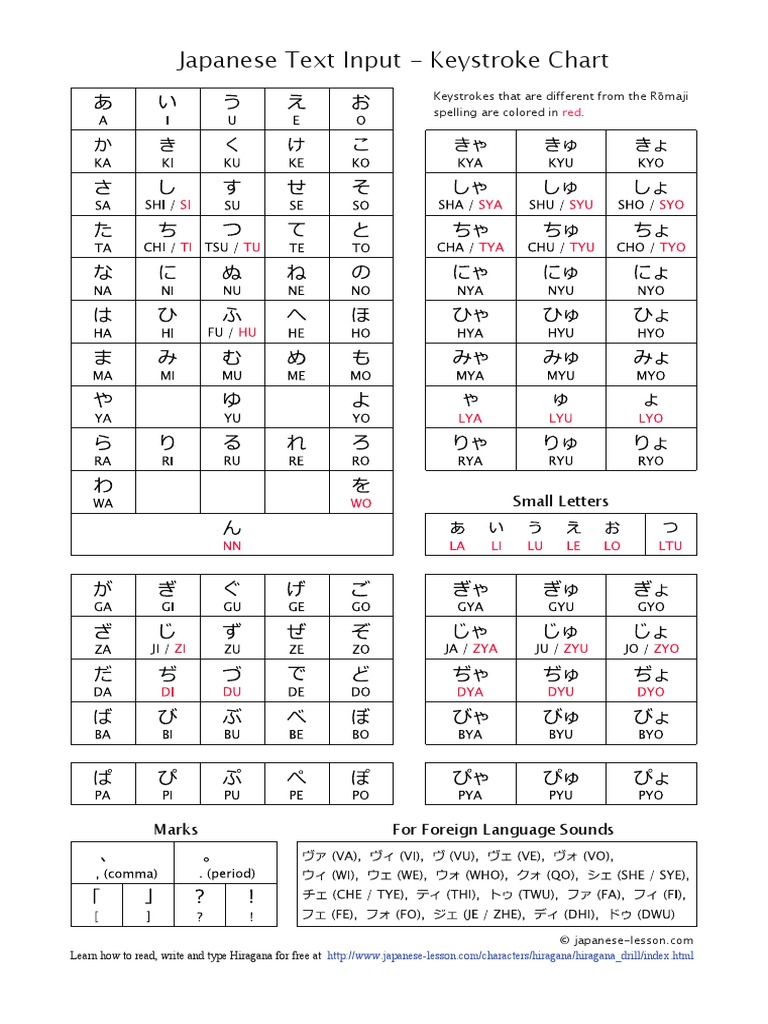 Japanese Text Input - Keystroke Chart: Small Letters | PDF | Language ...