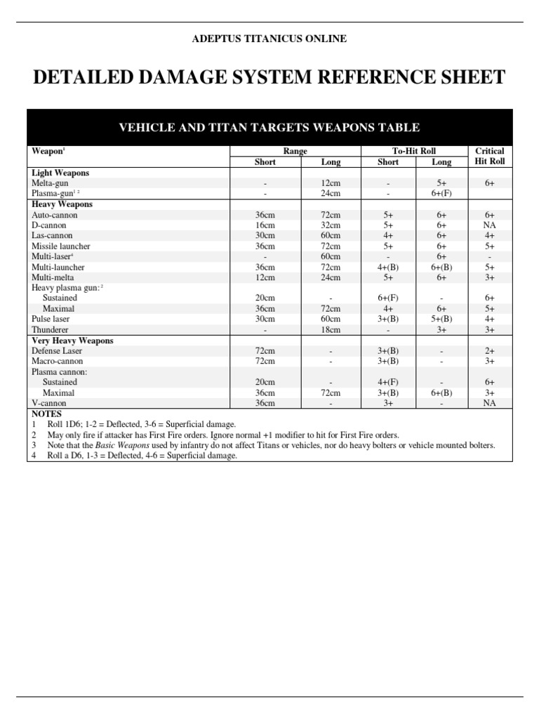 AT Detailed Damage Sheet | PDF