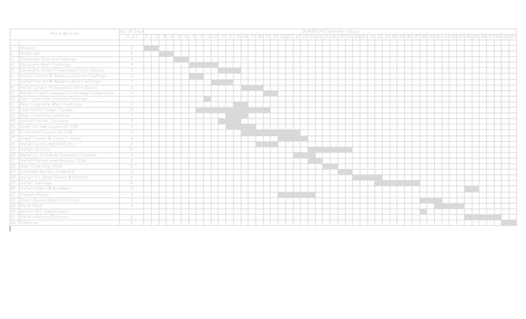 One Storey Building Constructions Bar Chart Schedule