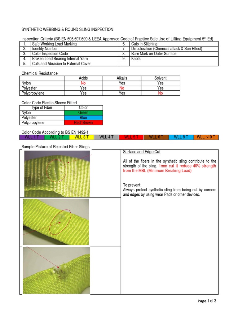 Synthetic Webbing & Round Sling Acceptance Criteria | PDF | Nylon | Wood