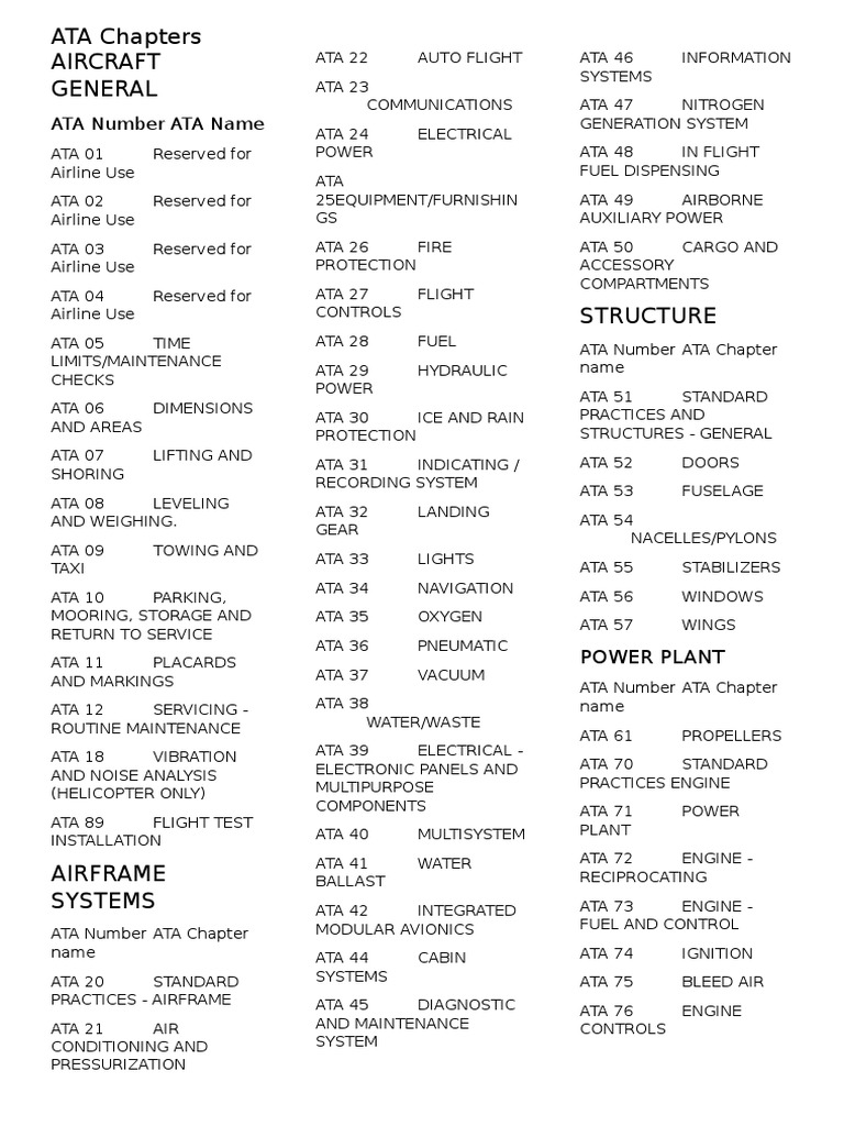 ATA Chapters Aircraft General: ATA Number ATA Name | PDF