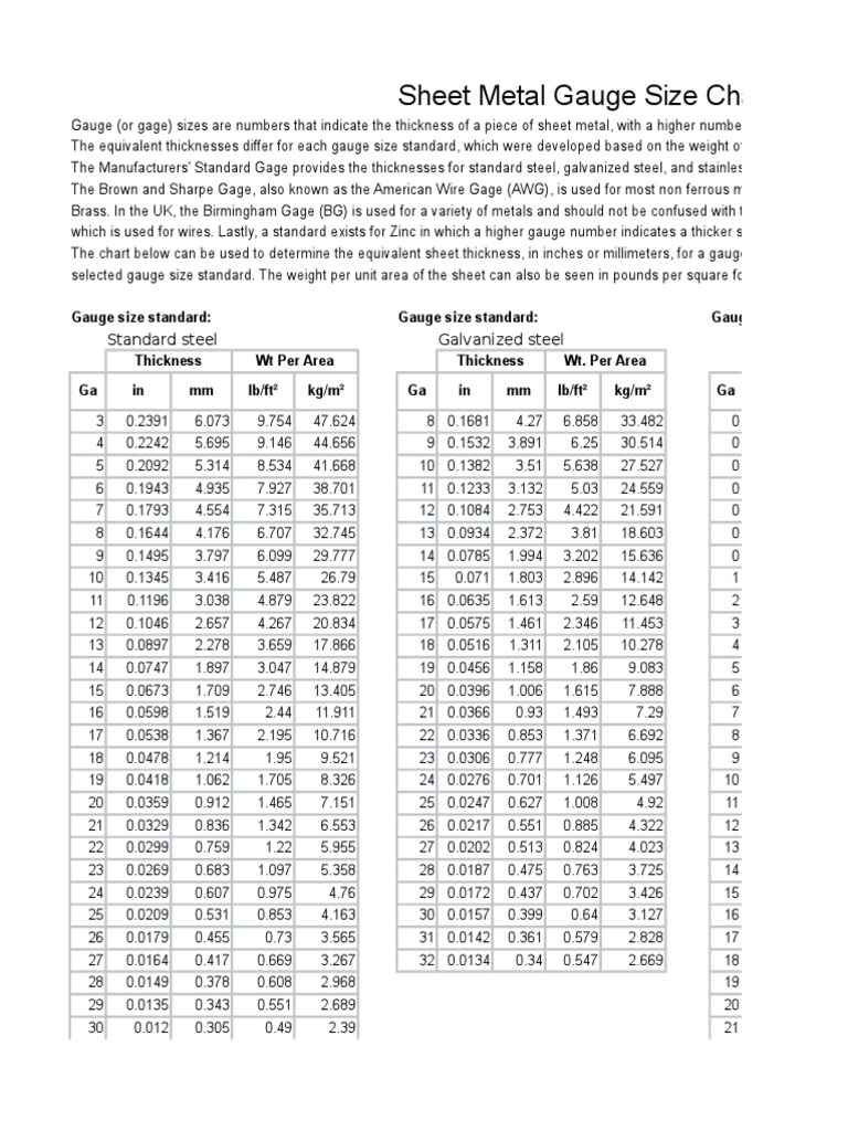 Steel Gauge Size Chart