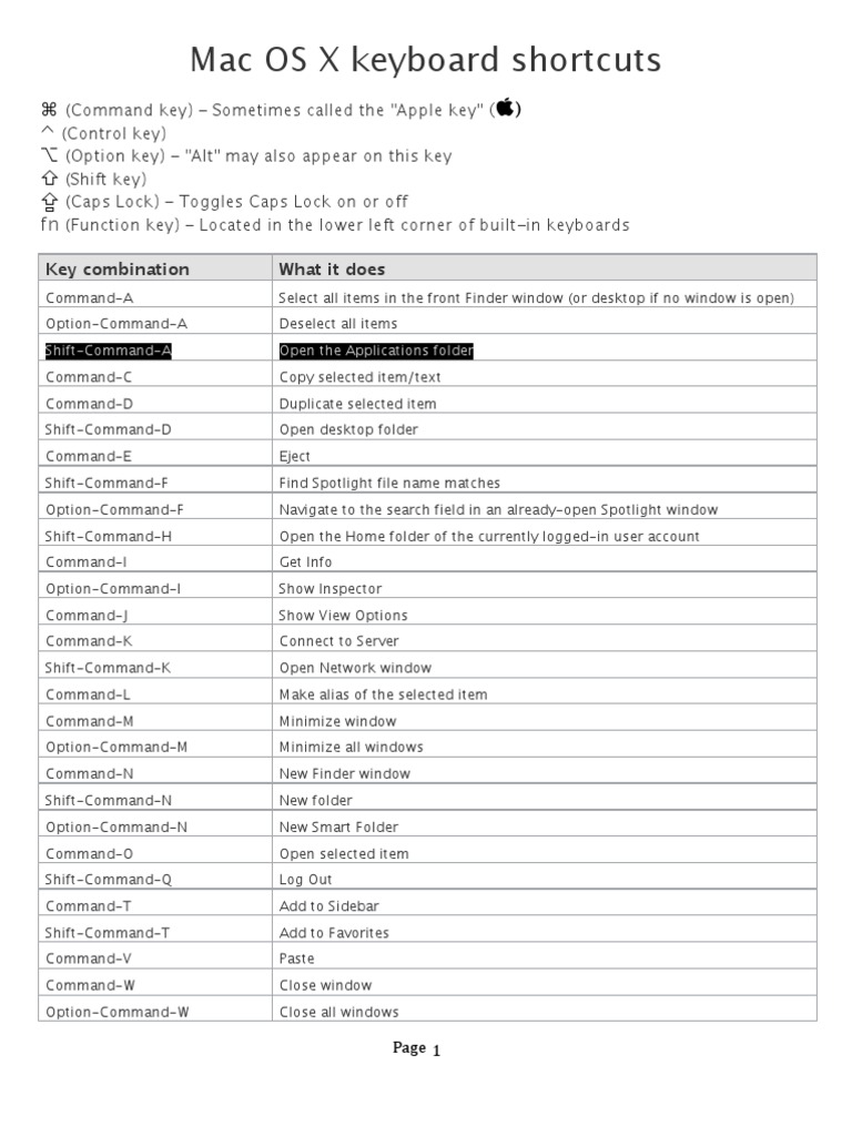 Mac OS X Keyboard Shortcuts | PDF | Finder (Software) | Computer Keyboard