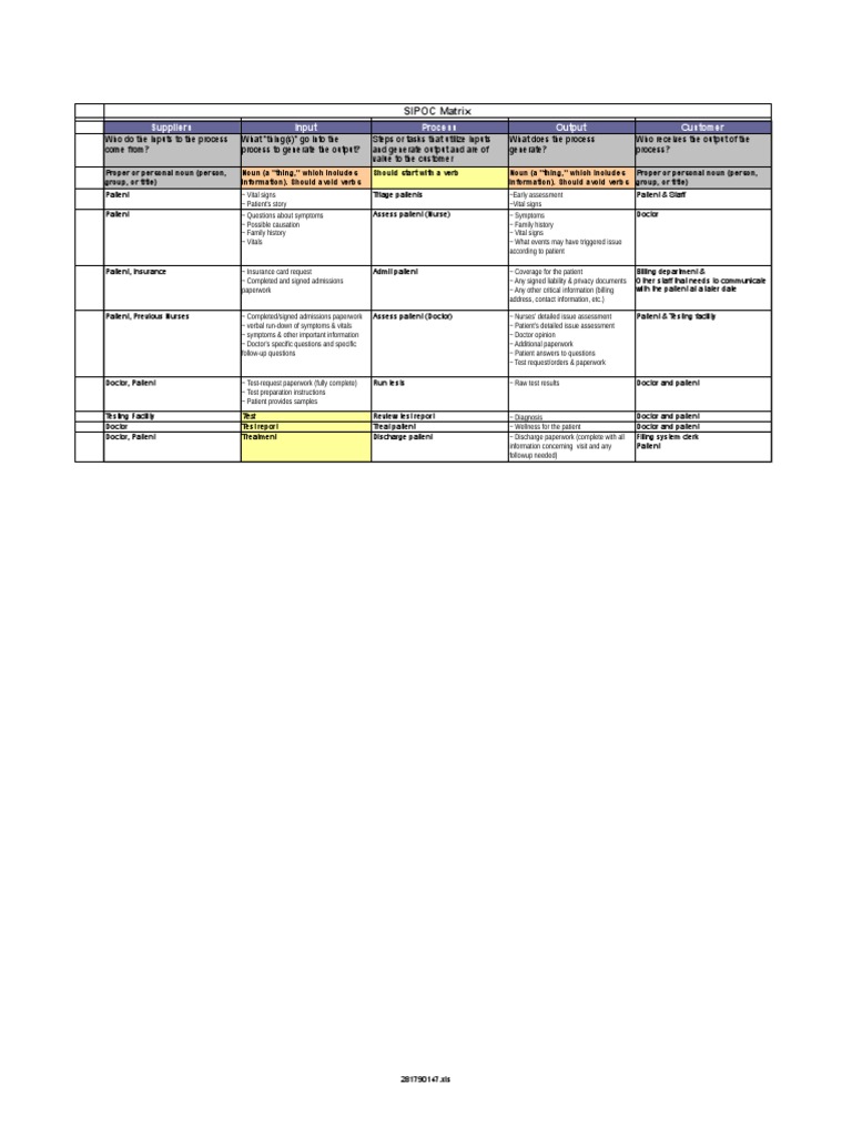 LSS GB SIPOC Diagram Johnson Anderson2 | PDF | Medical Diagnosis | Patient