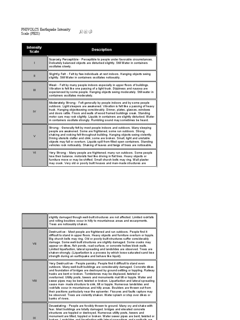 Phivolcs Earthquake Intensity Scale