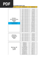 Tabel Spesifikasi Besi Siku | PDF