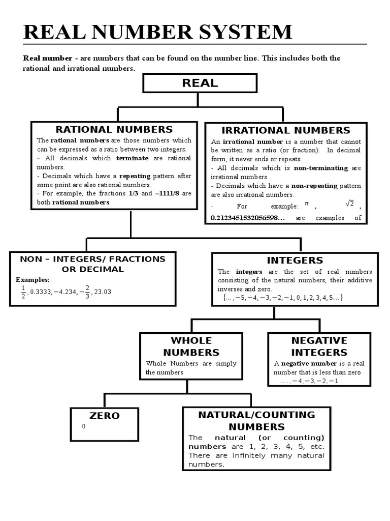 Real Numbers System