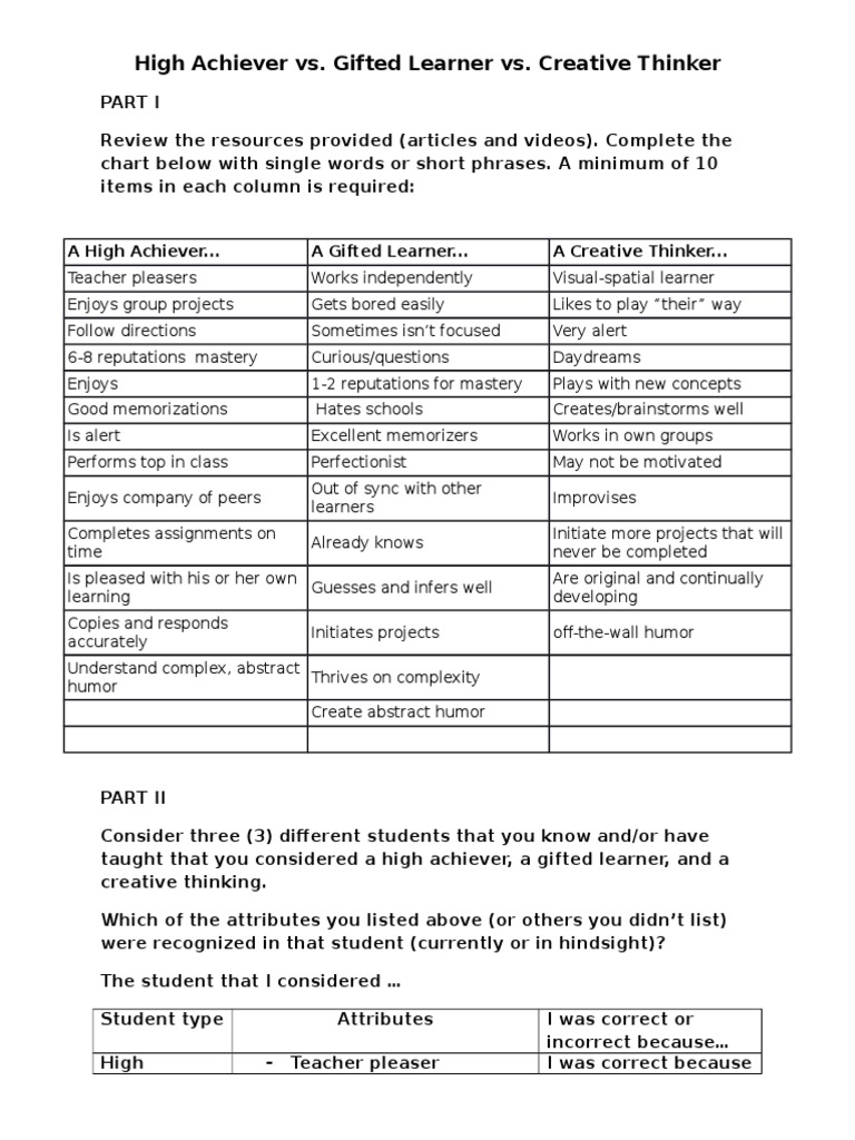 Emily Hogarth Bright Vs Gifted Vs Creative Chart | PDF | Intellectual ...