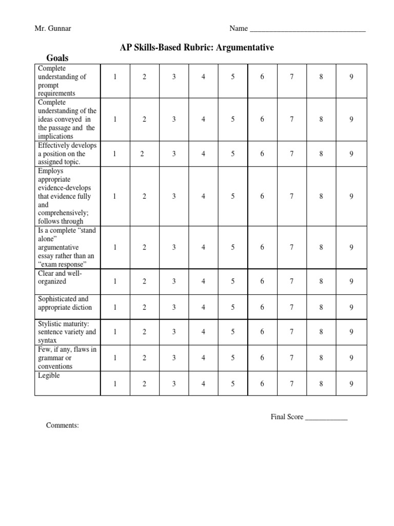 AP Argumentative Essay Rubric | PDF | Career & Growth | Language Arts ...