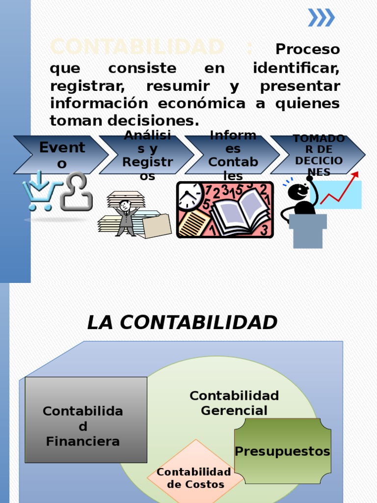 Introducción al estudio contable | Bienes (Ley) | Contabilidad
