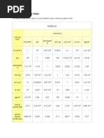 Pressure Unit Conversion Table | PDF | Science & Mathematics
