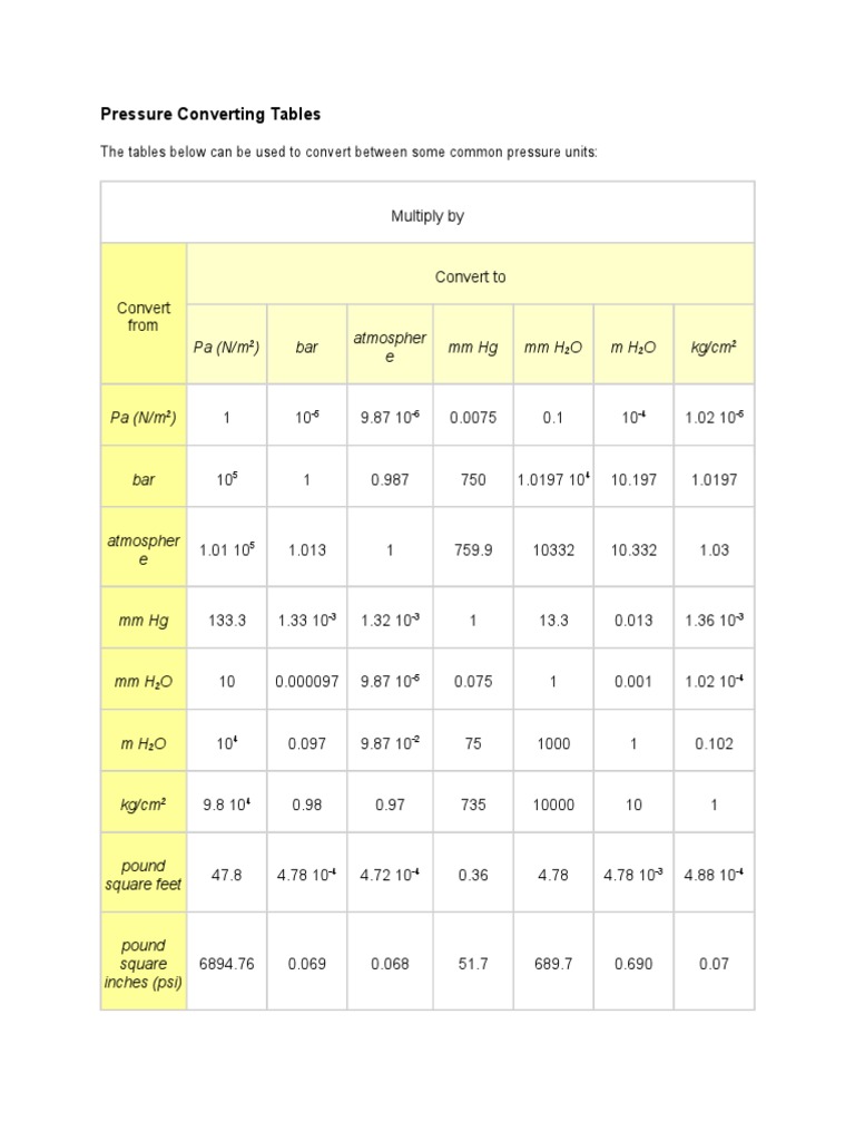 Convert Pressure Units Table | PDF