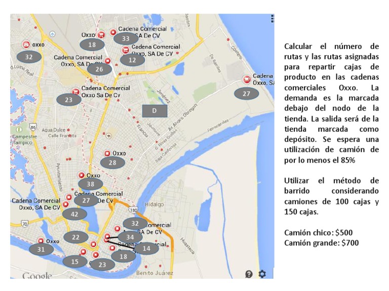 Metodo de Barrido | PDF