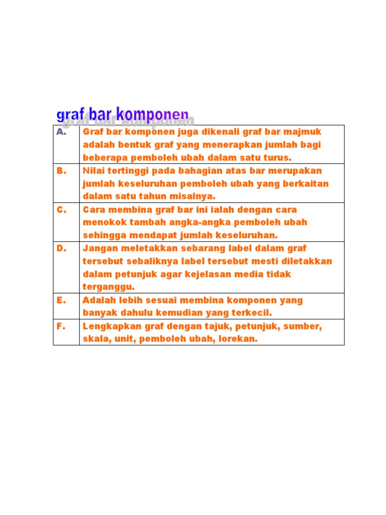 Graf Bar Komponen | PDF
