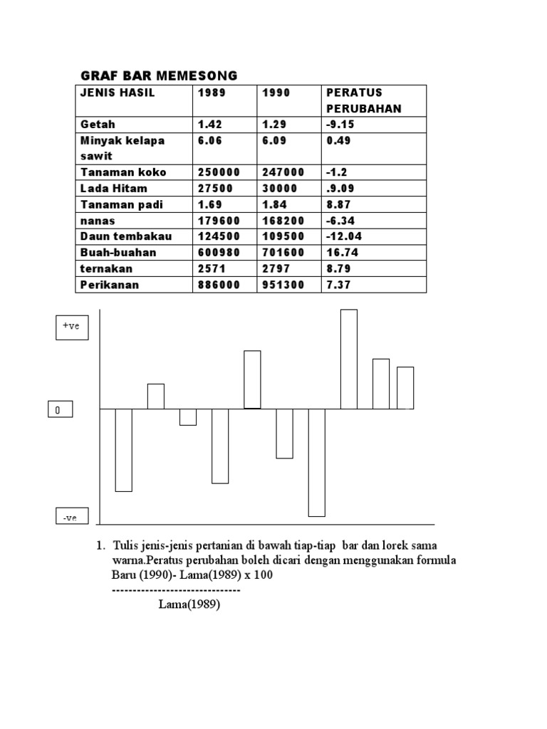 Graf Bar Memesong | PDF