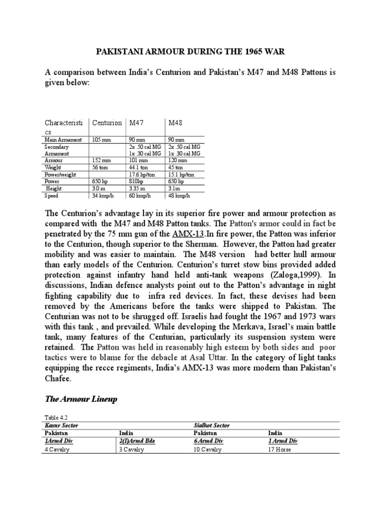 Pakistani Armour During The 1965 War | PDF