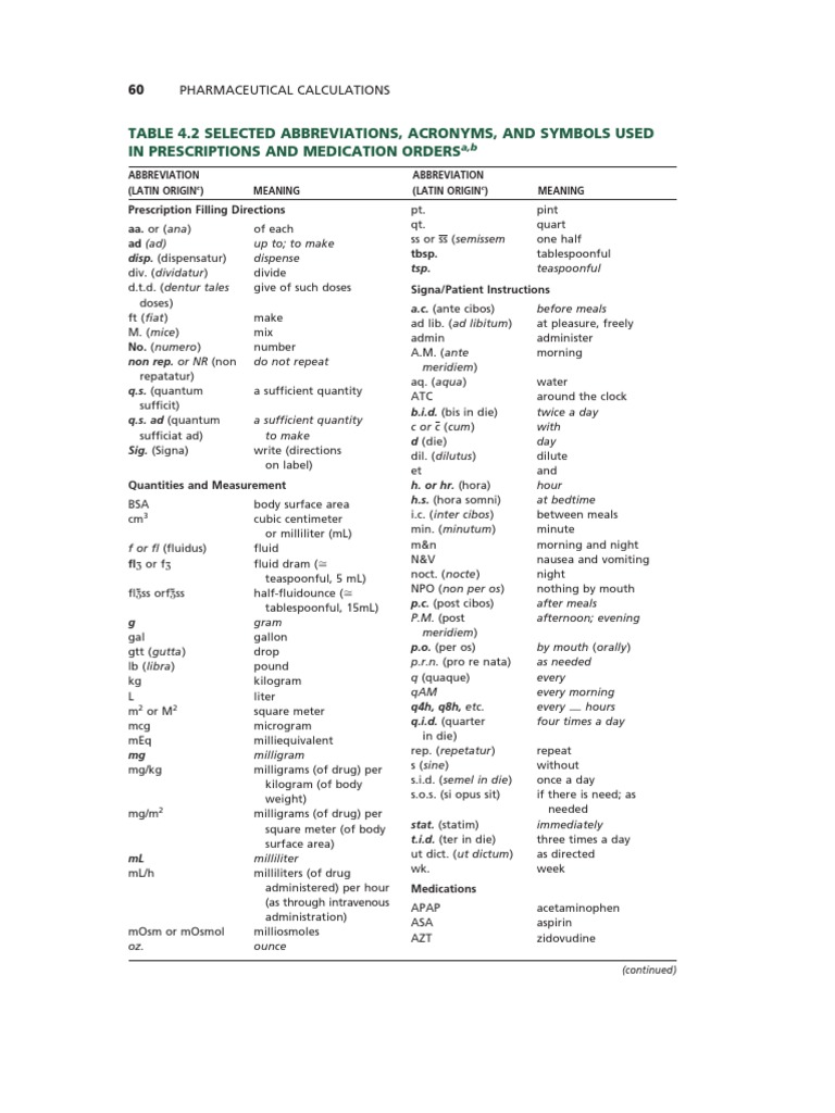PHARCAL Abbreviations in RX | PDF | Litre | Coronary Artery Disease