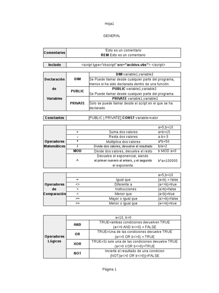 VbScript - Guia de referencia rápida | PDF | Archivo de computadora | Clase (Programación ...