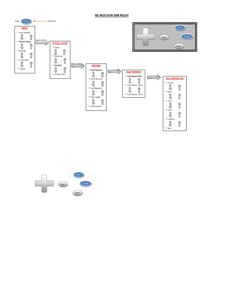 Ge Multilin D30 Relay: Actual Values | PDF