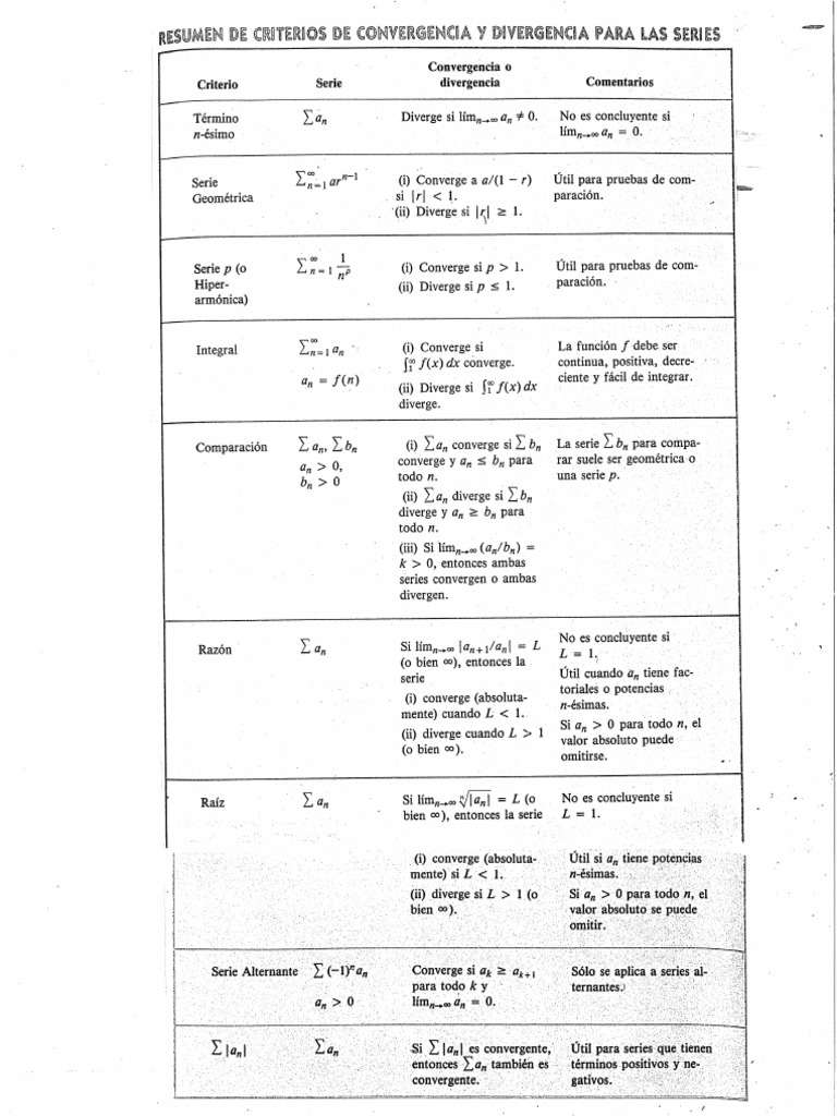 Tabla de Criterios de Convergencia | PDF