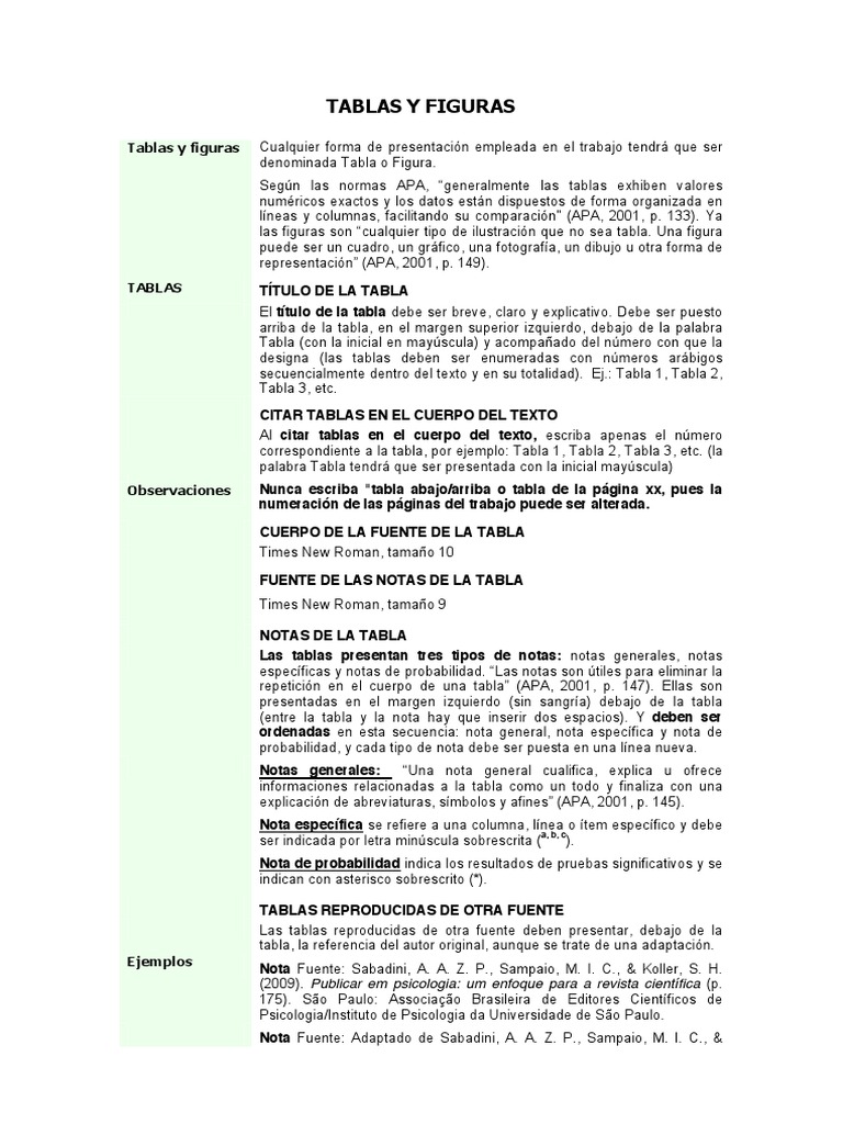 APA para Tablas y Figuras | PDF | Sicología | Comunicación