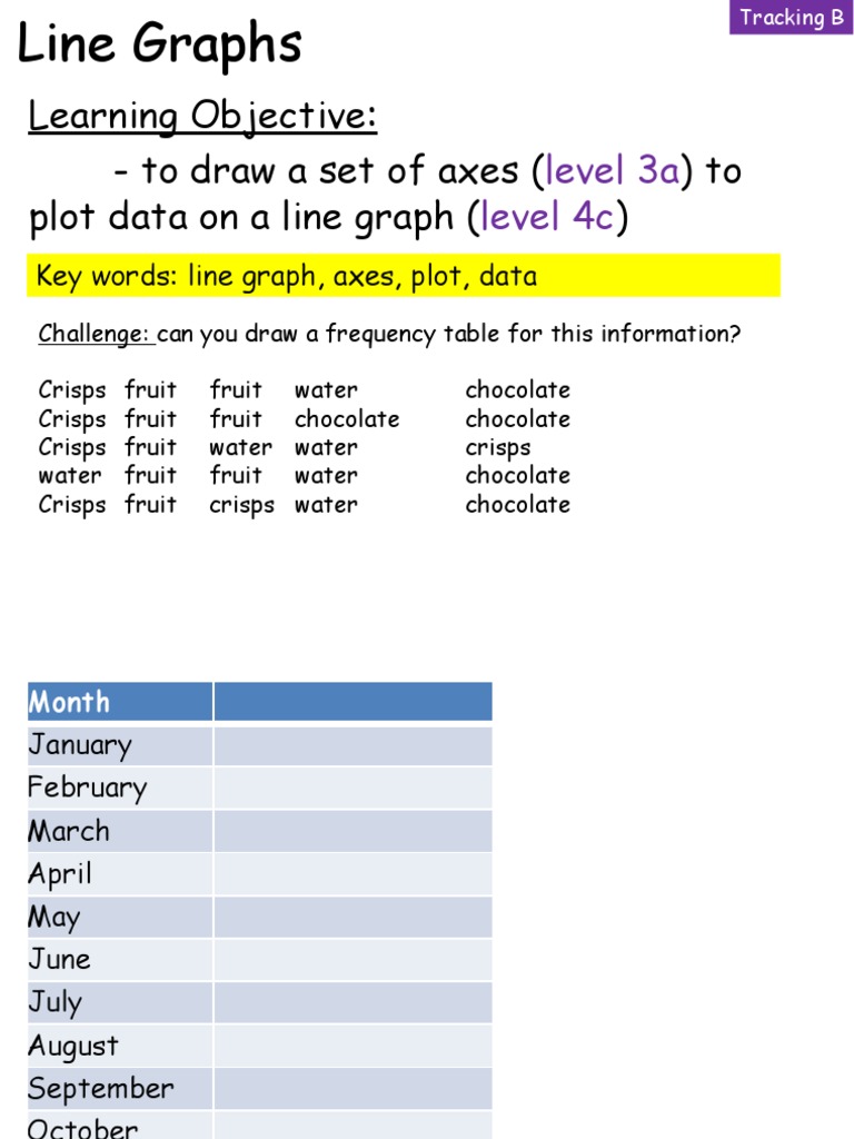 Line Graphs | PDF | Computers