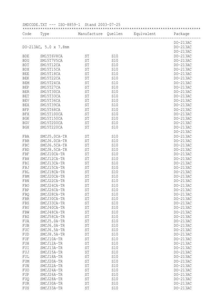 Smdcode - TXT - Iso-8859-1 Stand 2003-07-25 Code | PDF | Light | Image ...