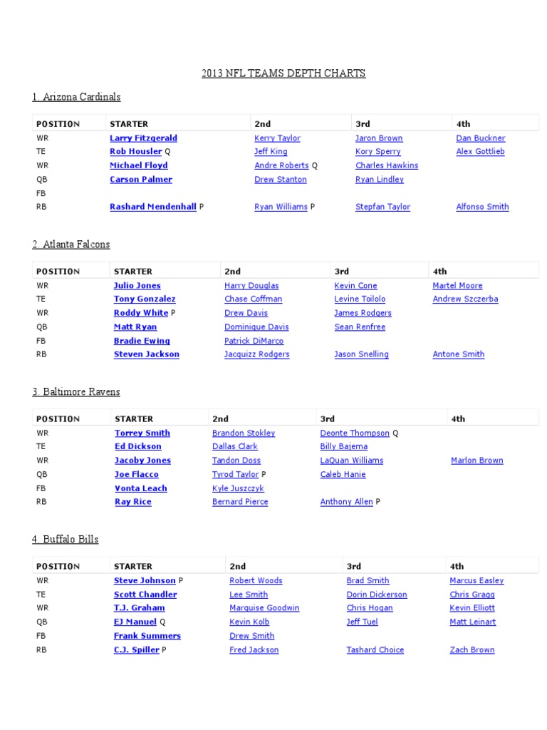 2013 NFL Teams Depth Charts | PDF | Ncaa Division I Fbs Football Teams ...