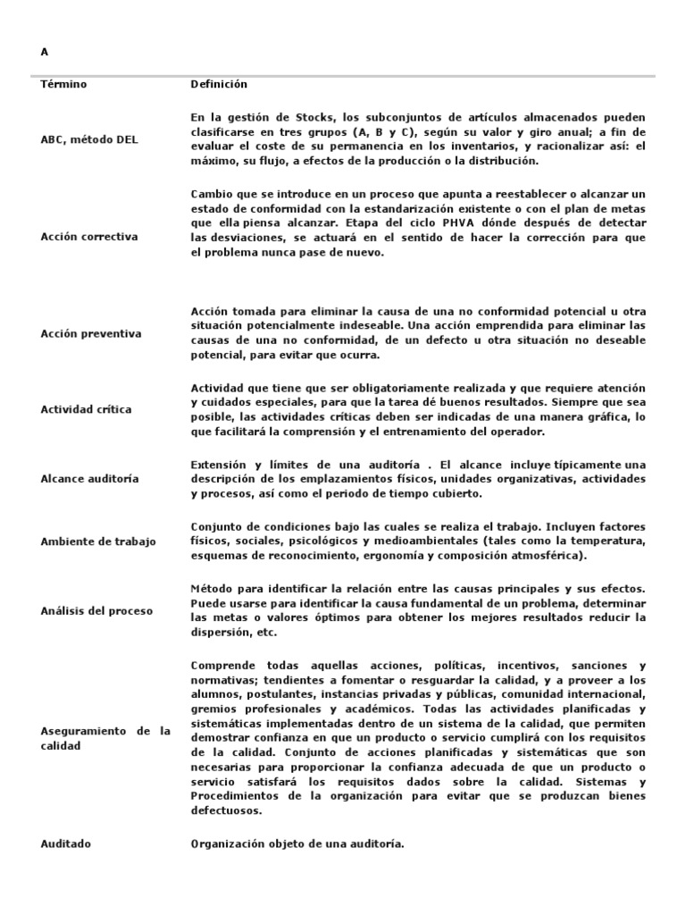 Glosario de Gestion de Calidad 1 | PDF | Calidad (comercial ...