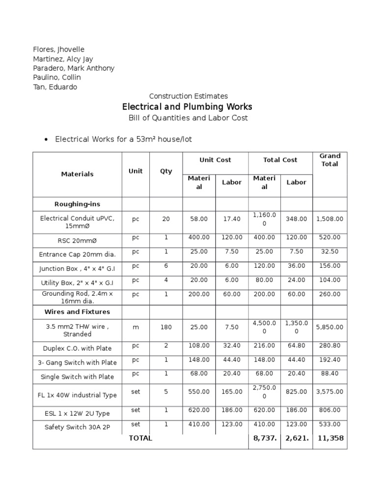 Construction Estimates - Electrical and Plumbing Labor Cost and ...