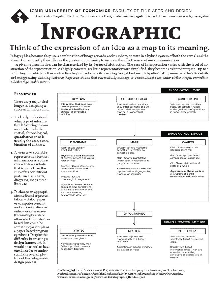 Infographic Handout