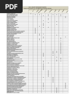 Responsibility Matrix 1of Apqp | PDF | Verification And Validation | Prototype