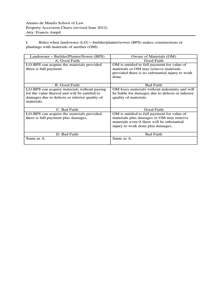 Accession Charts | PDF | Indemnity | Option (Finance)