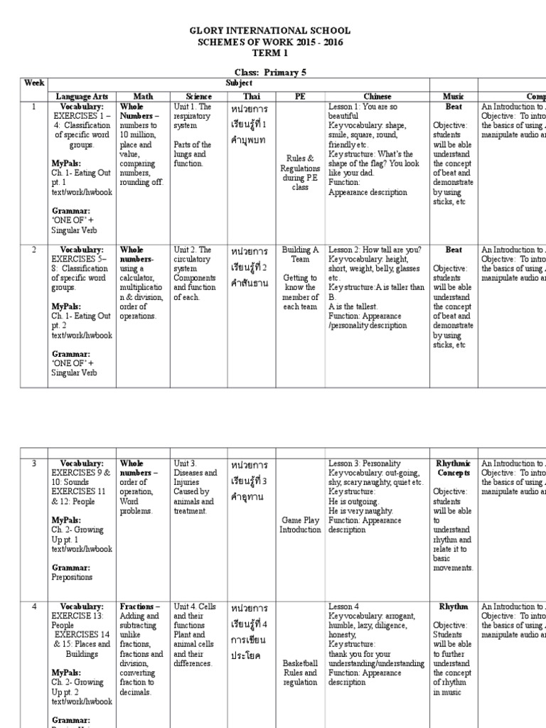 Scheme of Work - P5 | PDF | Fraction (Mathematics) | Vocabulary