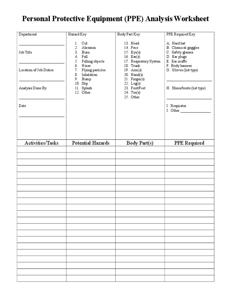 PPE Analysis