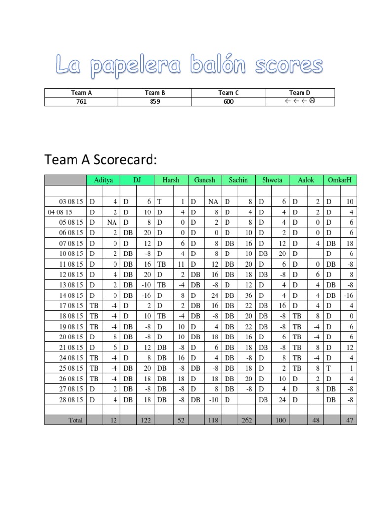 Team Scores and Performance Summary | PDF | Sports & Recreation | Computers