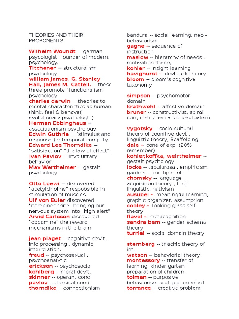 Key Proponents of Psychological Theories | PDF
