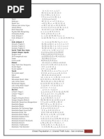 Def Jam Fight for NY Cheat Codes | PDF
