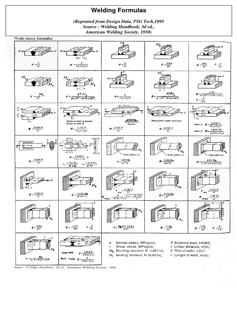 Welding Formulas | PDF