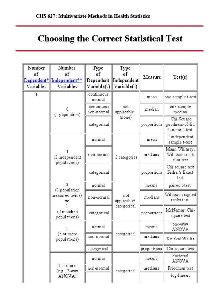Choosing The Correct Statistical Test | PDF