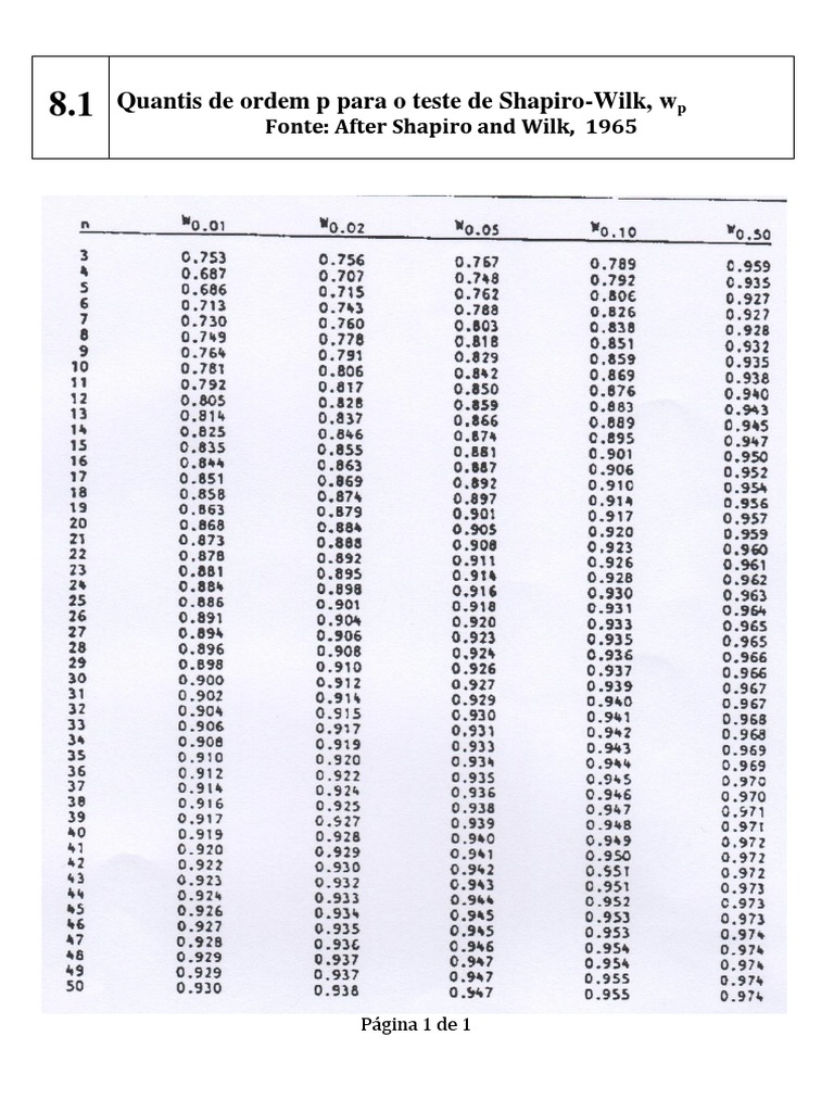 Tabelas Shapiro Wilk | PDF