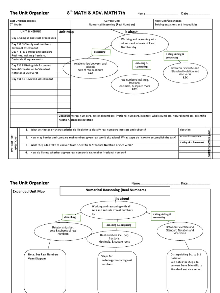 8th Grade Real Numbers Unit Guide | PDF | Teaching Methods & Materials