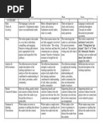 Found Poetry Rubric | PDF