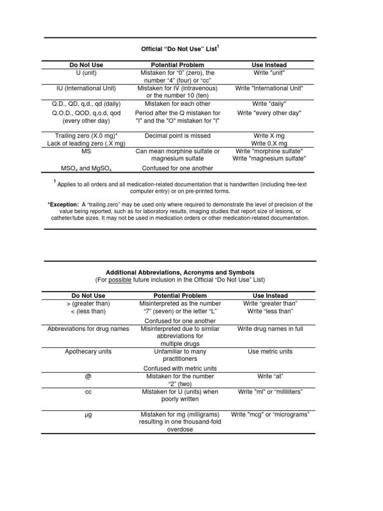 Do Not Use Abbreviation List | PDF