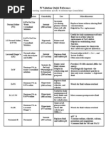 IV Solution Cheat Sheet | PDF | Saline (Medicine) | Clinical Medicine