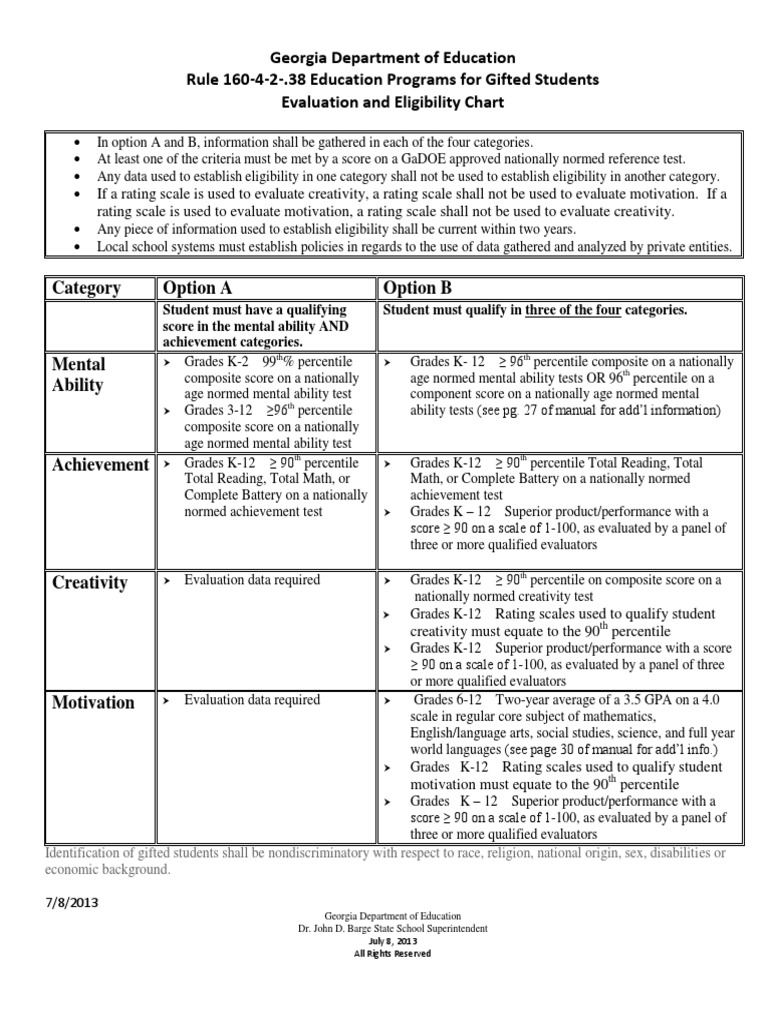 Gifted Evaluation and Eligiblity Chart | PDF | Gifted Education ...
