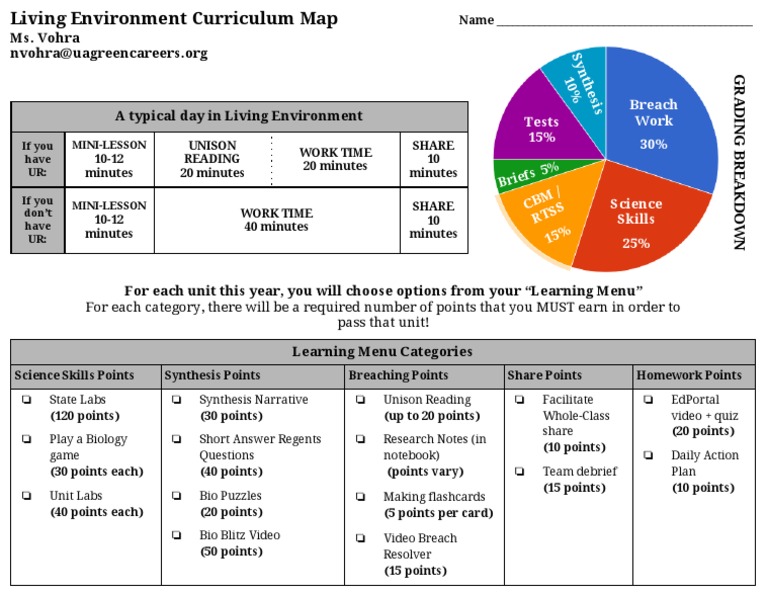 Living Environment Learning Menu Guide | PDF | Career & Growth