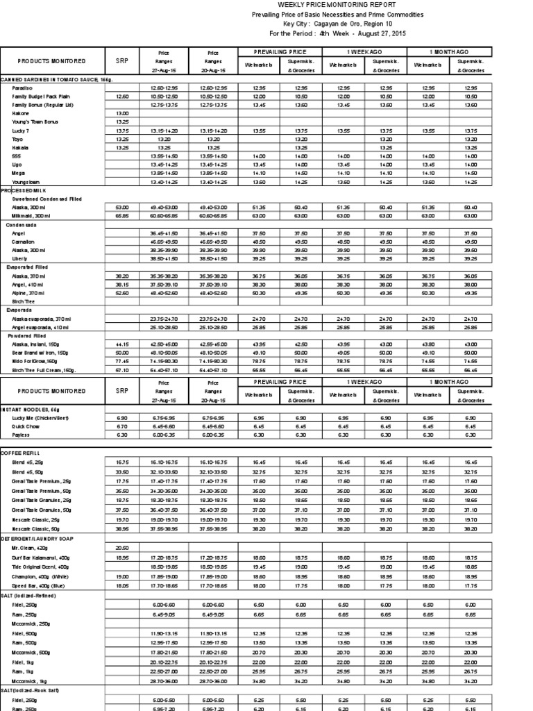 Weekly Price Monitoring Report | PDF