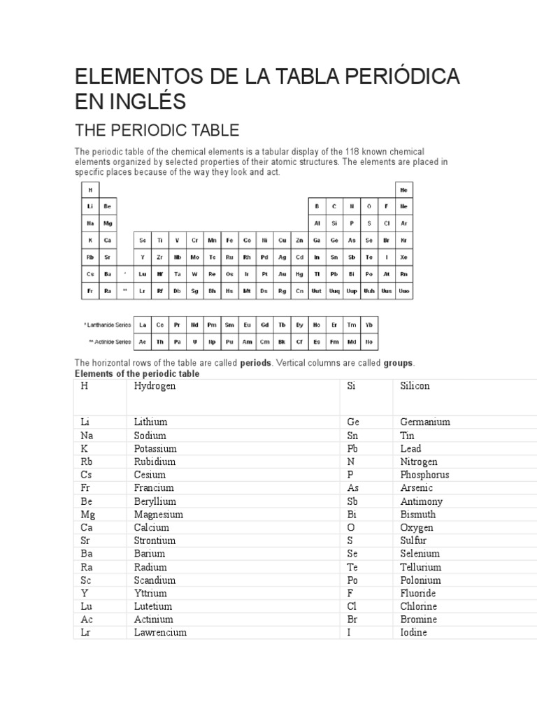 Elementos de La Tabla Periódica en Inglés | PDF