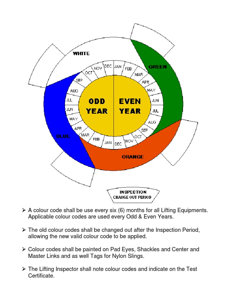 Sling Colour Code | PDF